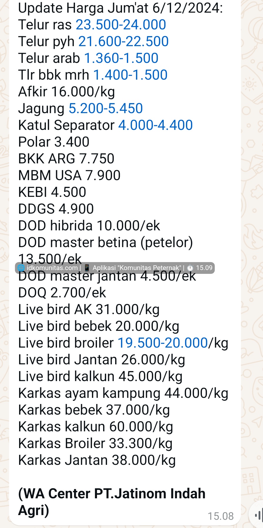 Harga Telur Hari Ini 07 Desember 2024 Tingkat Peternak Pengambilan Partai
